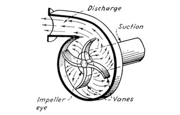 Top 9 Types of Water Pumps & Their Uses